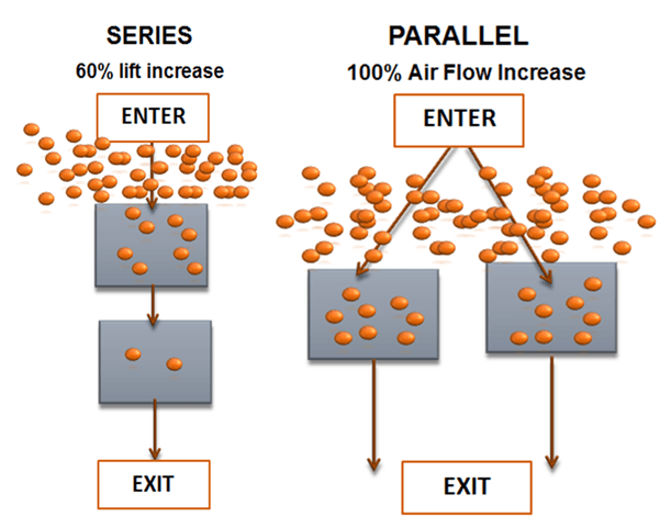 Series or Parallel? An In-Depth Look at Vacuum Configurations.