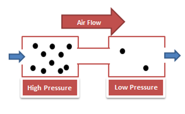 Series or Parallel? An In-Depth Look at Vacuum Configurations.