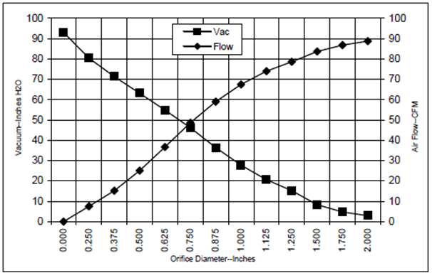 Series or Parallel? An In-Depth Look at Vacuum Configurations.