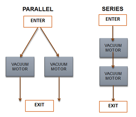 Series or Parallel? An In-Depth Look at Vacuum Configurations.